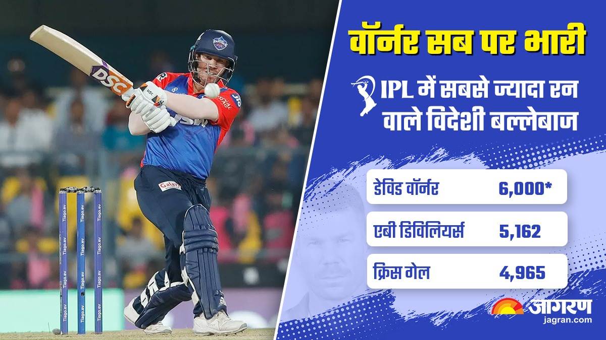 RR vs DC: जो गेल-डिविलियर्स नहीं कर सके वो David Warner ने कर दिखाया ...