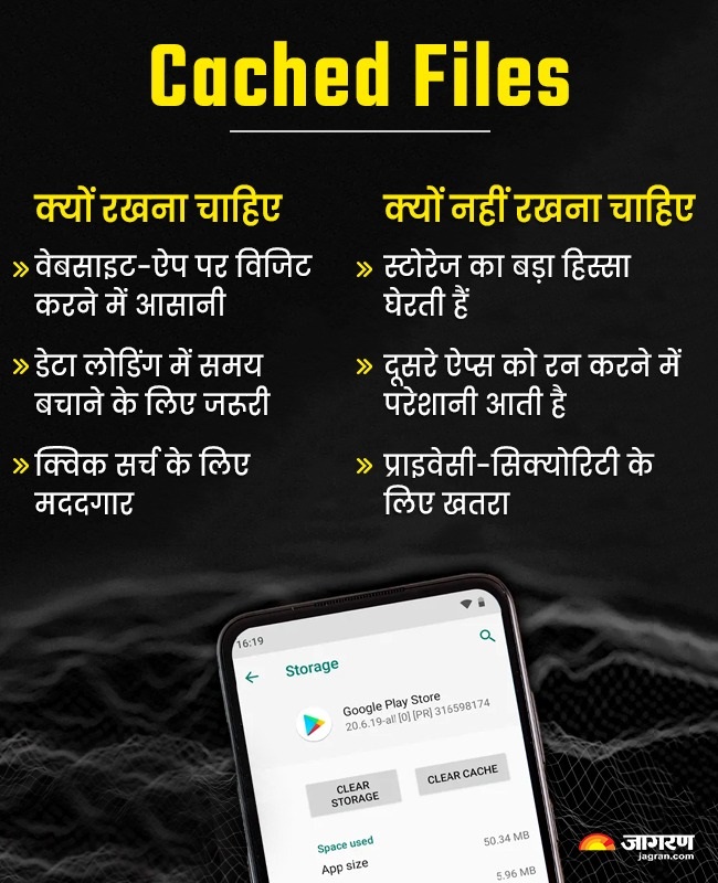 Cached Files : आपके फोन के लिए कितनी जरूरी हैं ये फाइल, जानिए इनके ...