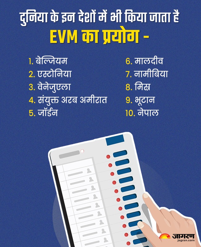 EVM Indelible Ink: 14 अन्य देशों में होता है भारतीय EVM का इस्तेमाल, इस ऐतिहासिक शहर में बनती है ...