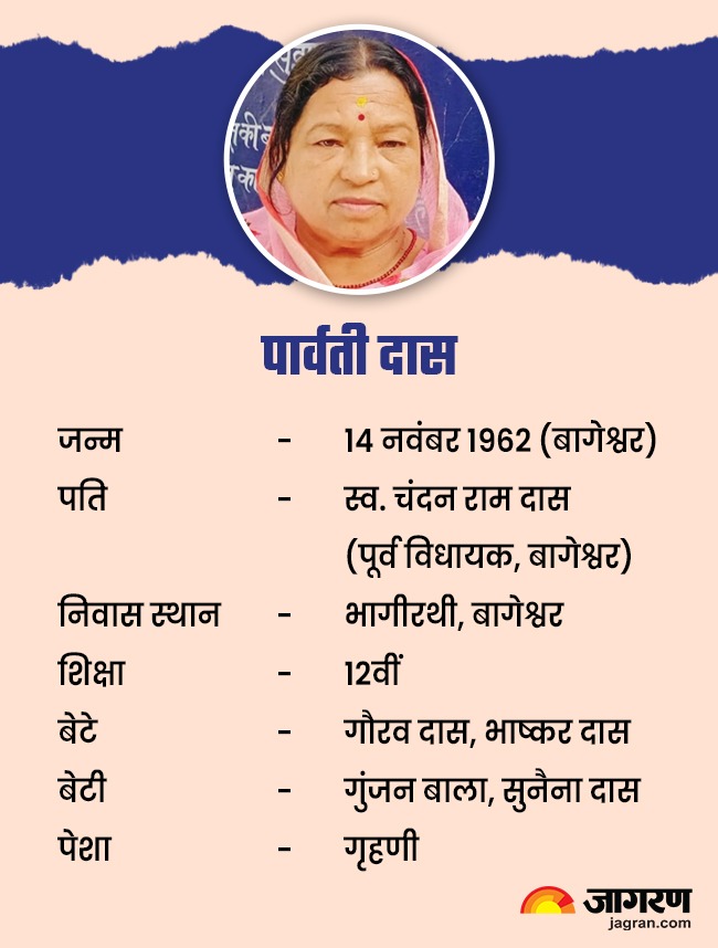 भाजपा की पार्वती दास को मिला जनता का साथ, पति की मौत के बाद बनी ...