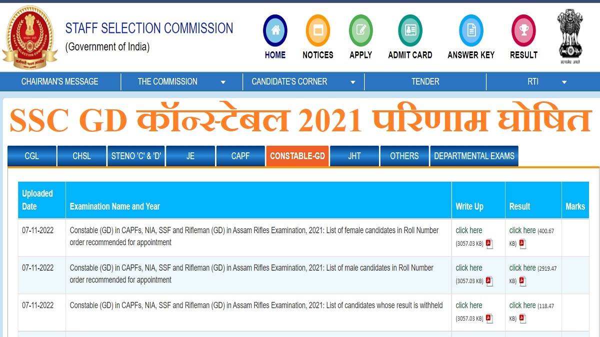 SSC GD Constable Result 2021 जीडी कॉन्स्टेबल भर्ती अंतिम परिणाम घोषित ...