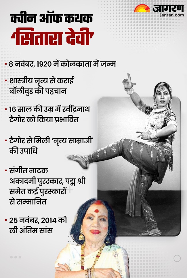 Sitara Devi: ‘कथक क्वीन’ के नाम से मशहूर थीं सितारा देवी, रवीन्द्रनाथ ...