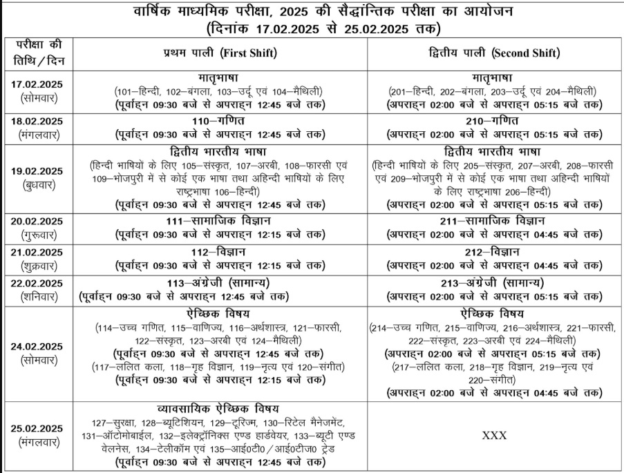 Bihar Board Exam Date 2025: बिहार बोर्ड मैट्रिक, इंटरमीडिएट टाइम टेबल ...