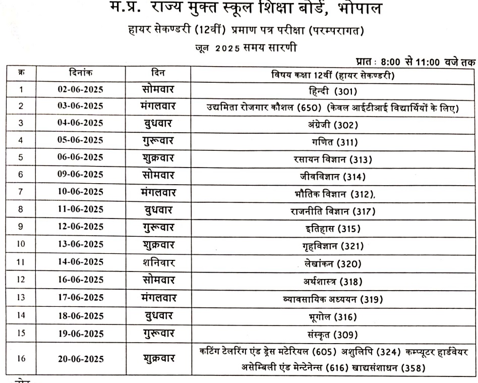 MP Open Board Time Table 2025: मध्य प्रदेश ओपन बोर्ड 10th, 12th टाइम ...