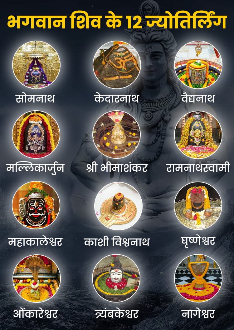 Sawan 2025: कितने तरह के होते हैं शिवलिंग, क्या है उनका महत्व… जानते ...