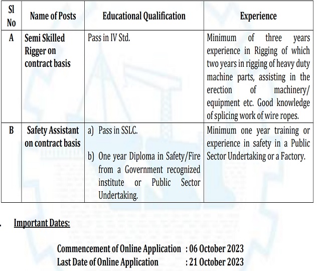 Cochin Shipyard Recruitment 2023: कोचीन शिपयार्ड लिमिटेड में निकली ...