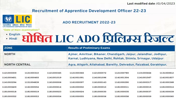 LIC ADO Result 2023: एलआइसी एडीओ प्रिलिम्स के नतीजे घोषित, इस लिंक से ...