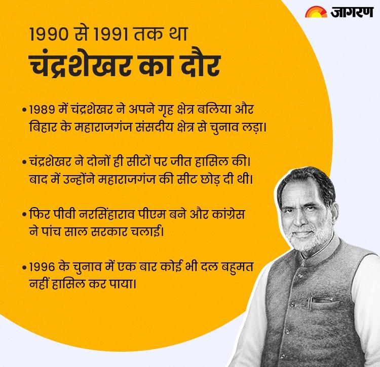 Lok sabha Election 2024: वीपी सिंह से अटलजी के समय तक, साल-दो साल से ...