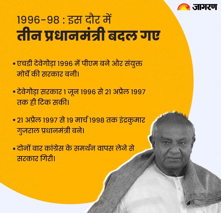 Lok sabha Election 2024: वीपी सिंह से अटलजी के समय तक, साल-दो साल से ...
