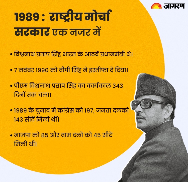 Lok sabha Election 2024: वीपी सिंह से अटलजी के समय तक, साल-दो साल से ...