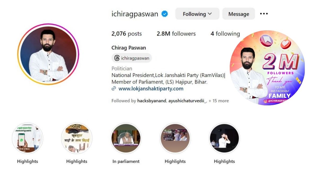 Chirag Paswan: चुनाव के साथ सोशल मीडिया पर भी छाए रहे चिराग पासवान, 15 ...
