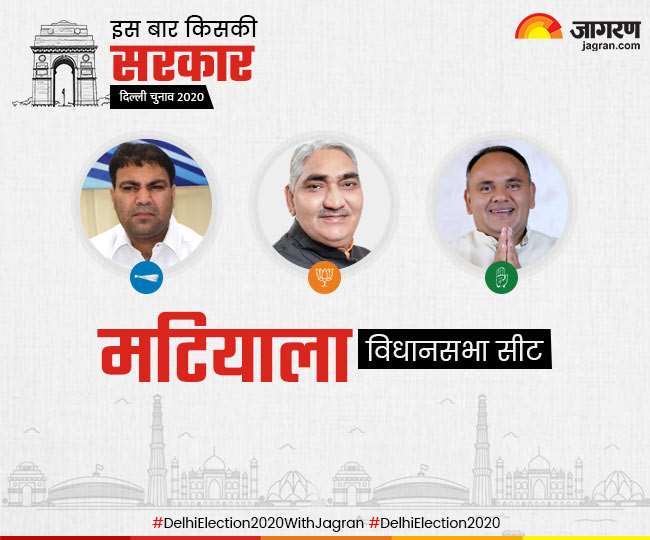 Delhi Matiala Election Result 2020: मटियाला सीट से AAP के गुलाब सिंह ...