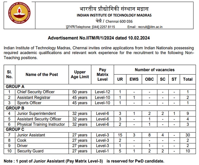 IIT मद्रास में 64 जूनियर असिस्टेंट और अन्य नॉन-टीचिंग पदों पर भर्ती के ...