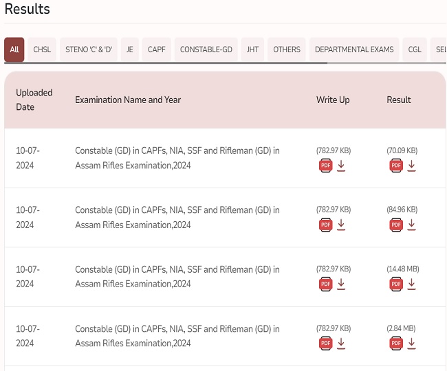 SSC GD Constable Result 2024: एसएससी की जीडी कॉन्स्टेबल परीक्षा में 38 ...