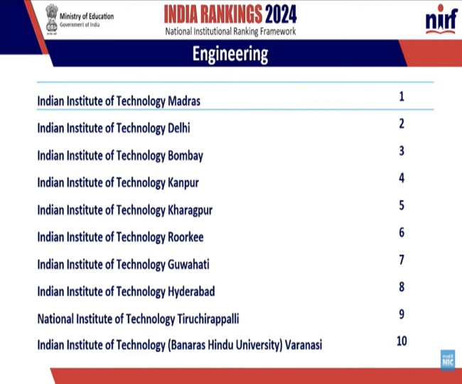 NIRF Engineering Ranking 2024: एनआईआरएफ रैंकिंग में आईआईटी मद्रास फिर ...