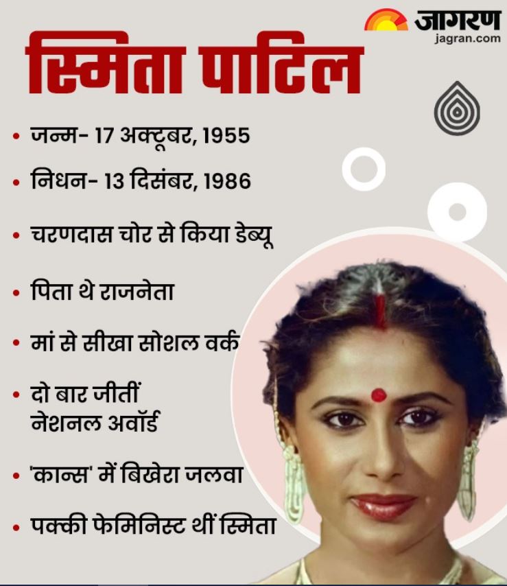 Smita Patil Death Anniversary: DD नेशनल की न्यूज रीडर स्मिता पाटिल कैसे ...