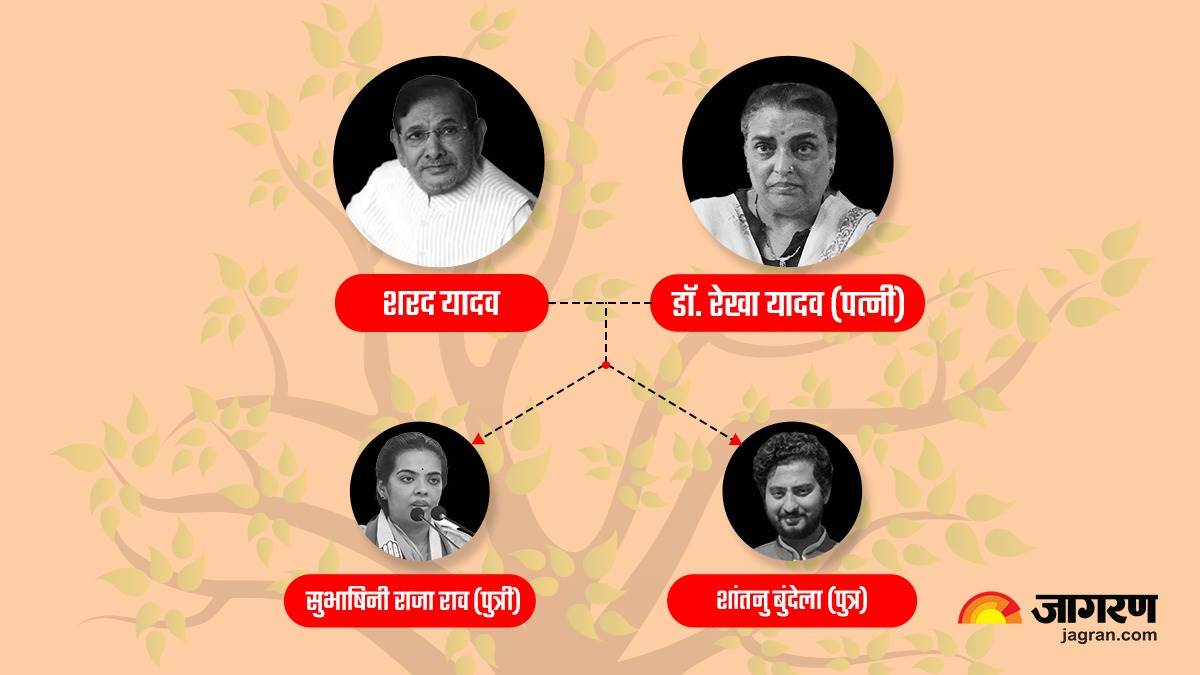Sharad Yadav Family Tree: शरद यादव के परिवार में कौन-कौन हैं, यहां ...