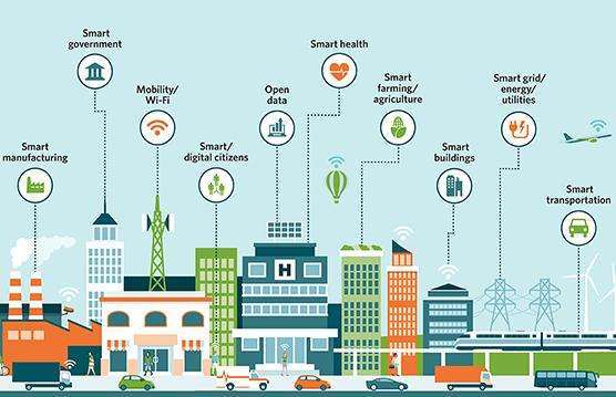 Smart City Scheme : करोड़ों का आइसीसीसी प्राेजेक्ट खास को देने के लिए ...