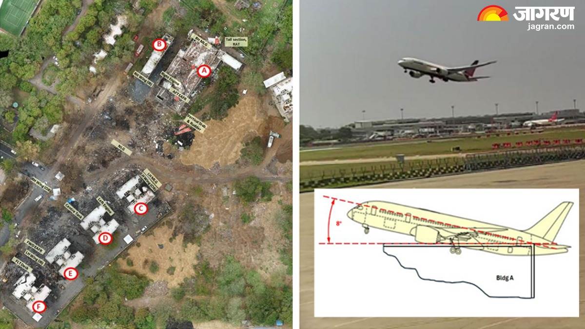 विचार जरूरी सवालों की अनदेखी करती रिपोर्ट पूरा दोष पायलटों पर मढ़ने का ...