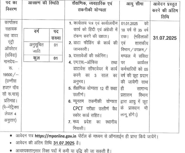 MP Collector Office Vacancy 2025: एमपी कलेक्टर ऑफिस में सरकारी नौकरी ...