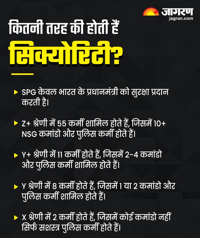 Security Categories: आइए समझें वीआईपी-VVIP सुरक्षा की A... B... C... D ...