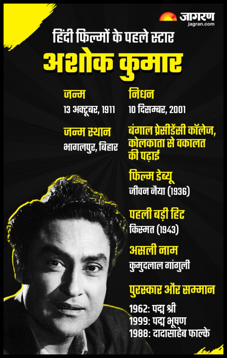Ashok Kumar Birth Anniversary: क्या है कियारा आडवाणी से अशोक कुमार का ...
