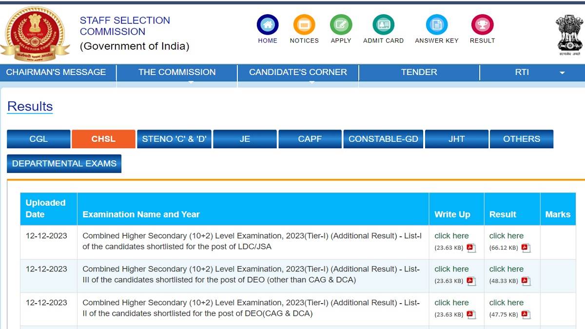 SSC CHSL Result 2023: एसएससी ने सीएचएसएल टियर 1 परीक्षा के अतिरिक्त ...