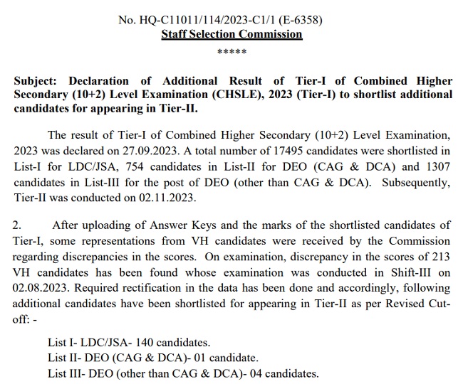 SSC CHSL Result 2023: एसएससी ने सीएचएसएल टियर 1 परीक्षा के अतिरिक्त ...