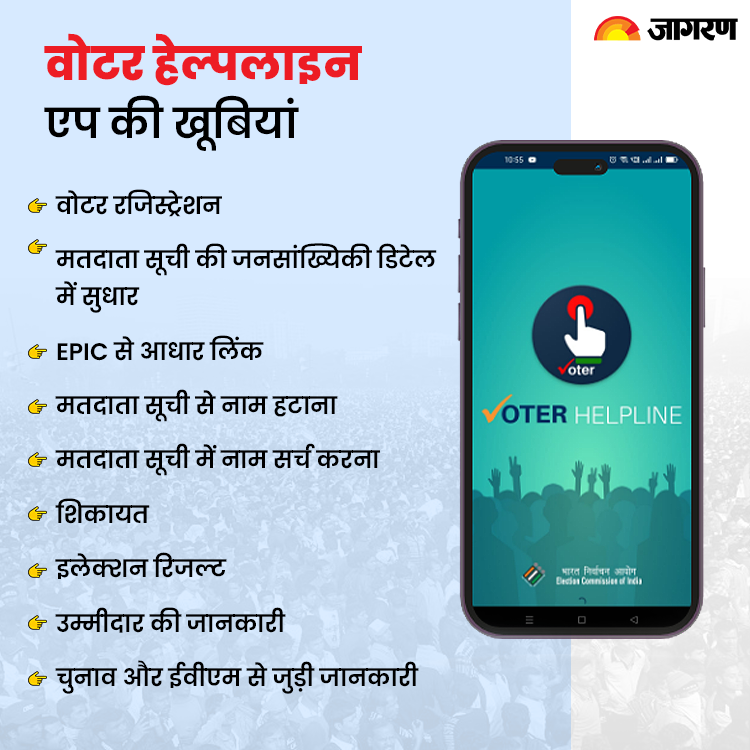 Voter Helpline App मतदाताओं के लिए ऑल-इन-वन एप, वोटर्स को एक क्लिक पर ...