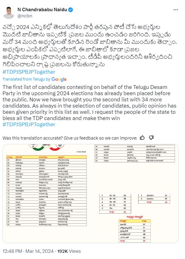 Andhra Pradesh Assembly Election 2024: TDP ने जारी की 34 उम्मीदवारों की ...