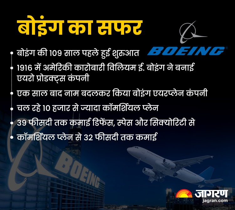 Boeing: दुनिया की सबसे पुरानी एयरोस्पेस कंपनी, हादसों से रहा पुराना ...