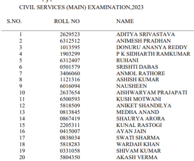 UPSC Toppers List 2023: आदित्य ने किया टॉप, यूपीएससी सीएसई फाइनल रिजल्ट ...