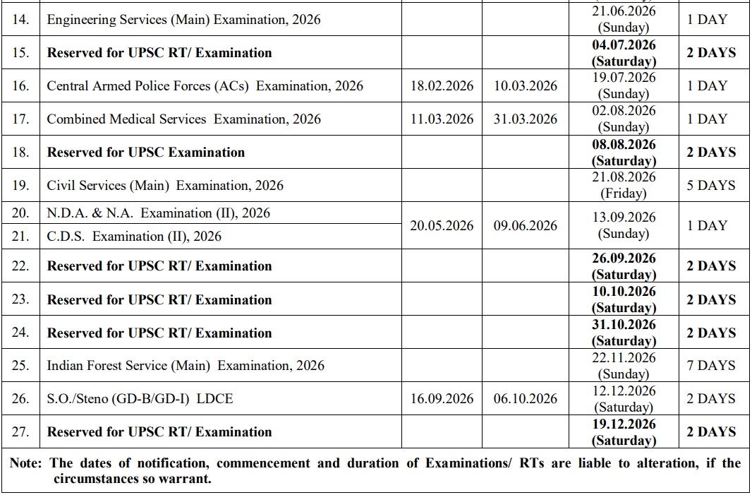 UPSC Exam Calendar: यूपीएससी सत्र-2026 एग्जाम कैलेंडर जारी, 27 भर्तियों ...
