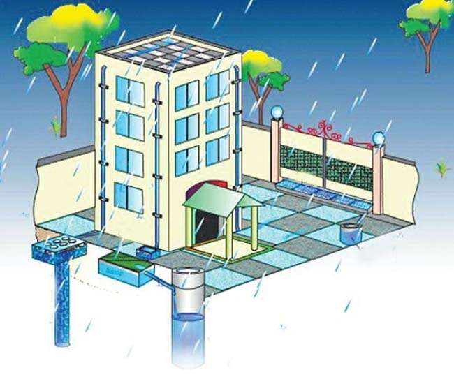Rainwater Harvesting: यहां गगनचुंबी इमारतों के नक्शे में हो रहा वर्षा ...