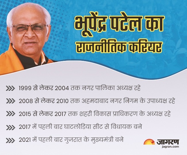 भूपेंद्रभाई पटेल Bhupendrabhai Patel - Gujarat CM Bhupendrabhai Patel ...