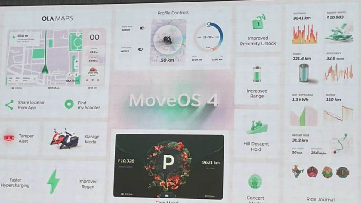 Ola Electric ने कई नए फीचर्स के साथ पेश किया MoveOS 4, जानिए कब होगा ...