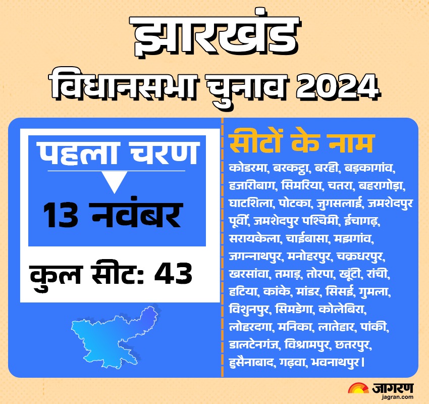Jharkhand Election 2024: झारखंड में किस सीट पर कब होगा चुनाव, दोनों ...