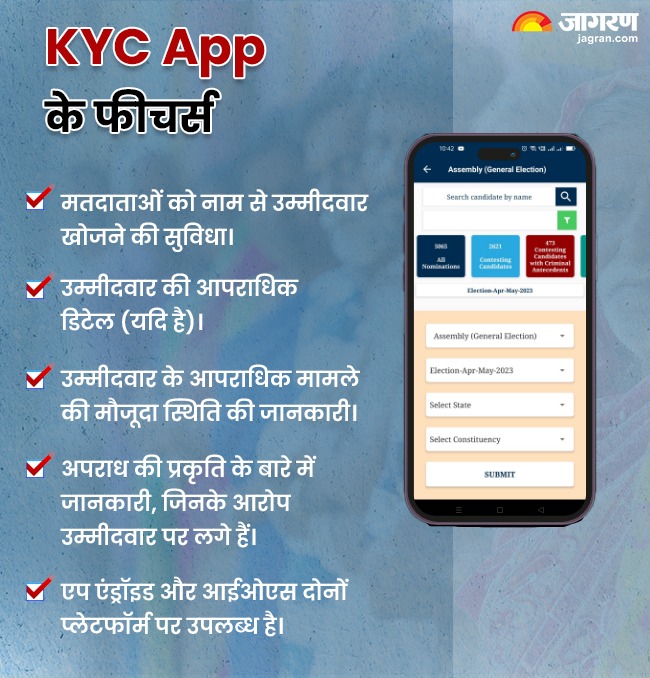 KYC APP: संपत्ति से लेकर चल रहे मुकदमे की जानकरी बस एक क्लिक में, चुनाव ...