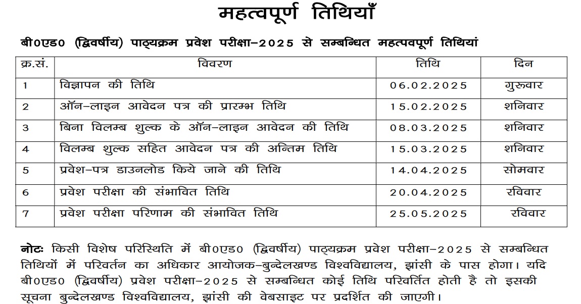 UPBED 2025: यूपी बीएड प्रवेश परीक्षा के लिए कैसे भरें एप्लीकेशन फॉर्म ...