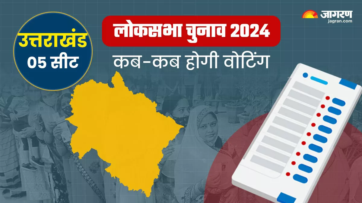 Uttarakhand Lok Sabha Chunav 2024 राज्य की पांच लोकसभा सीटों पर कब कब