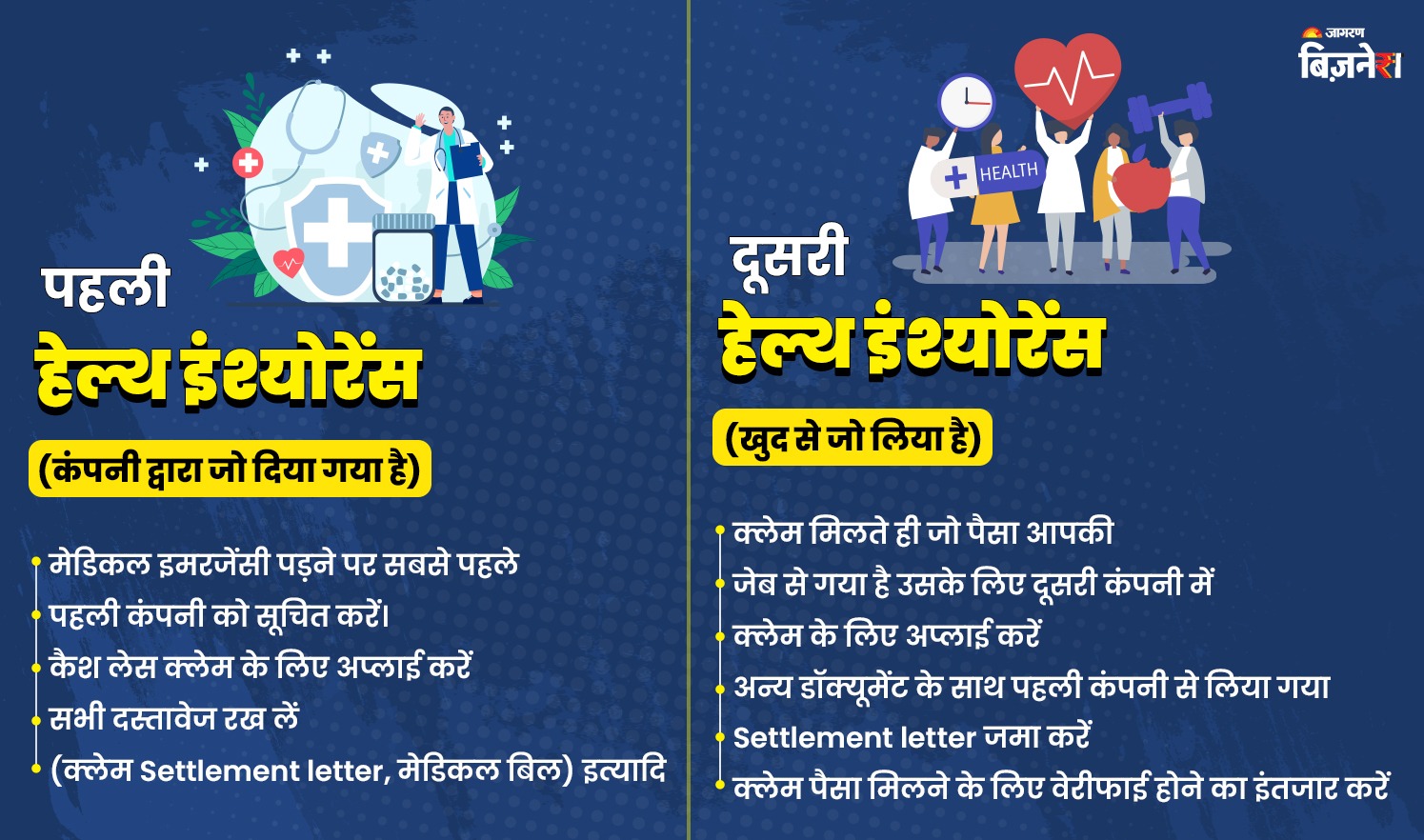 एक ही ट्रीटमेंट के लिए दो अलग-अलग Health Insurance से कैसे लें क्लेम ...