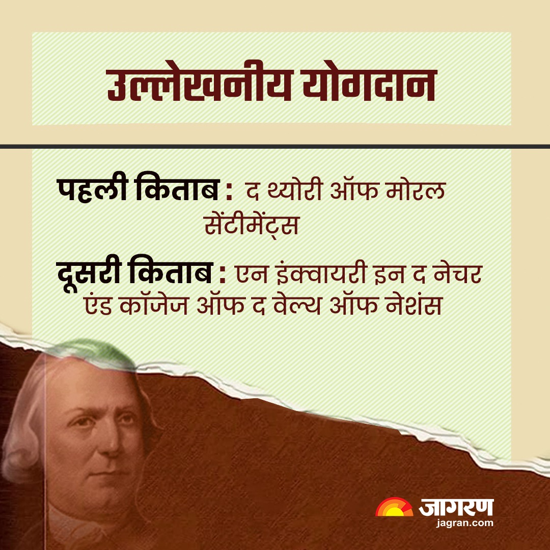 Father of Modern Economics: क्या है Adam Smith का आधुनिक इकोनॉमिक्स में ...