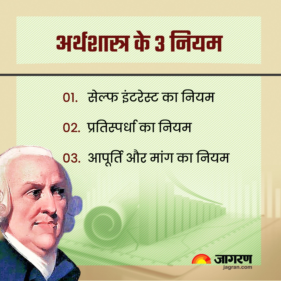Father of Modern Economics: क्या है Adam Smith का आधुनिक इकोनॉमिक्स में ...