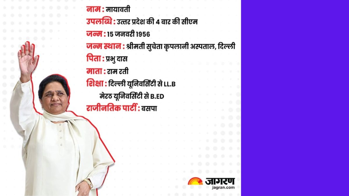मायावती Mayawati - Mayawati Had once dreamed of becoming an IAS Became ...