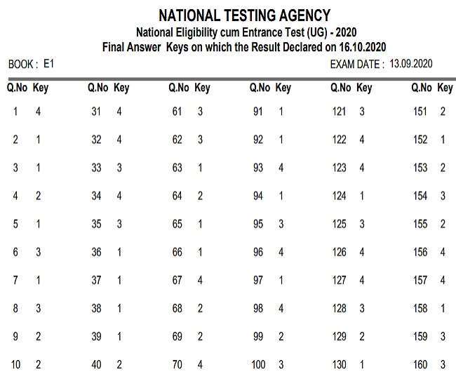 NEET Ranchi Result 2020: एनटीए ने जारी किया Answer Key, नीट परीक्षा के ...