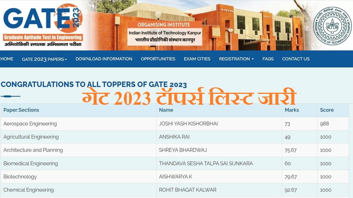 GATE 2023 Toppers List: पेपर-वाइज इन स्टूडेंट्स ने किया टॉप, आइआइटी ... GATE 2023 Toppers List: पेपर-वाइज इन स्टूडेंट्स ने किया टॉप, आइआइटी ...