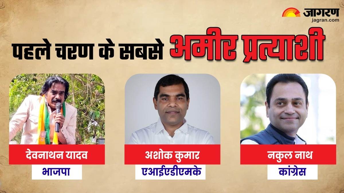 Lok Sabha Election 2024 ये हैं पहले चरण के धन कुबेर सबसे कम संपत्ति 3612