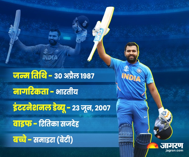 रोहित शर्मा Rohit Sharma - Team India Captain Rohit Sharma biography ...
