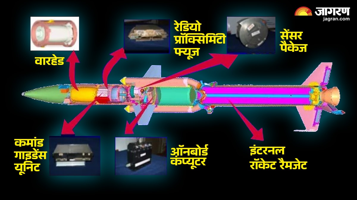 Akash Prime एअर डिफेंस सिस्टम क्यों है खास? चीन और पाकिस्तान भी बेचैन ...