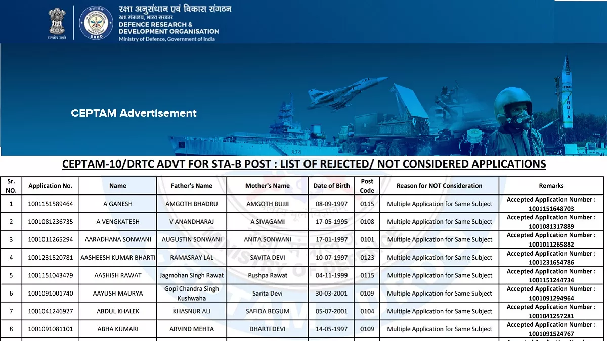DRDO CEPTAM 10: डीआरडीओ ने 2357 आवेदनों को किया निरस्त, देखें सूची, 20 ...